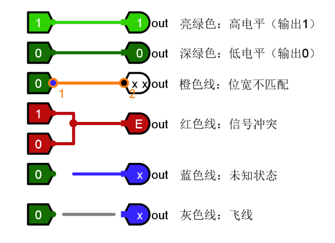 Logisim begin - Darstib's KG!